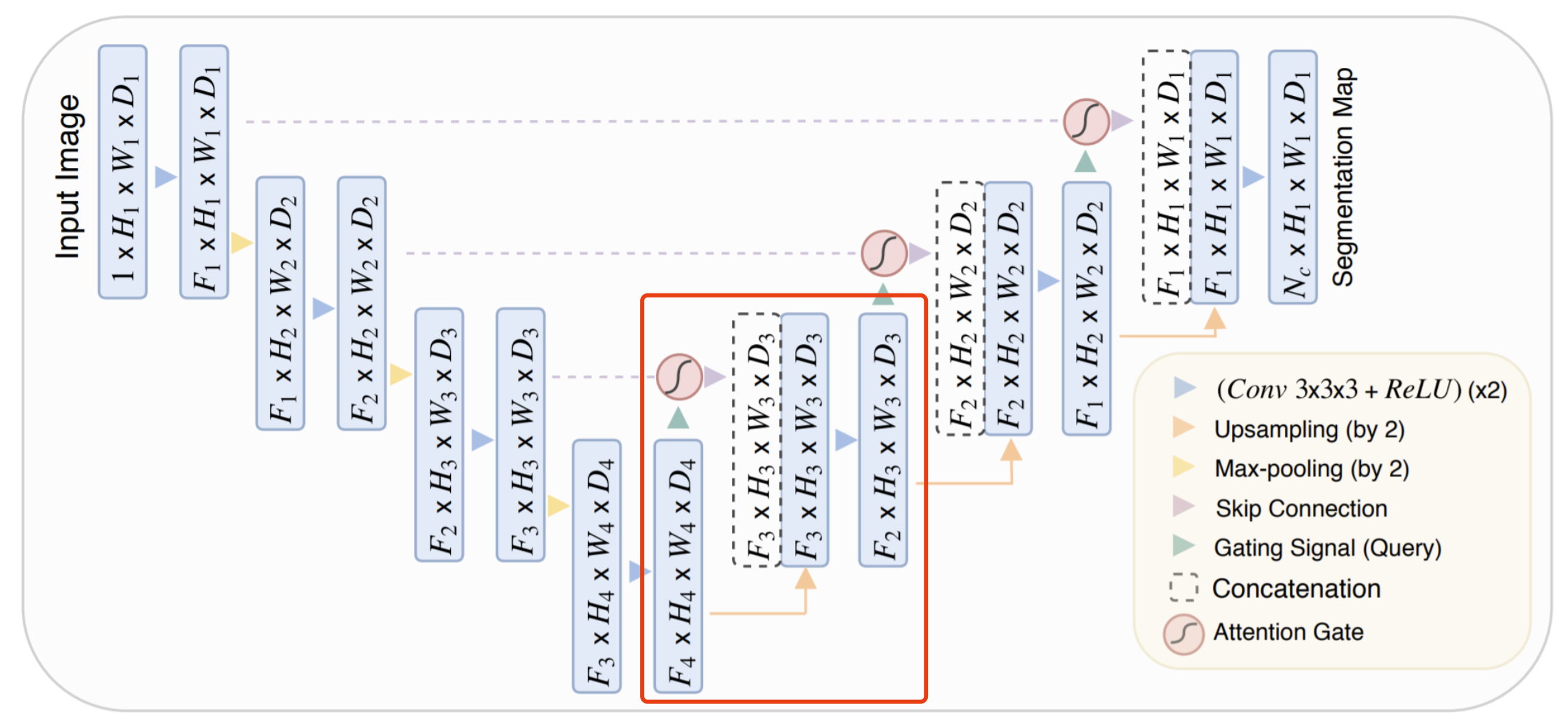 Attention UNet - 剑胆琴心